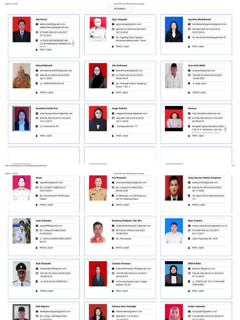 Data PPAT Dan PPATS Kab - Garut | PDF