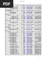 Cat Serial Number Prefixes | PDF | Locomotives | Transmission (Mechanics)