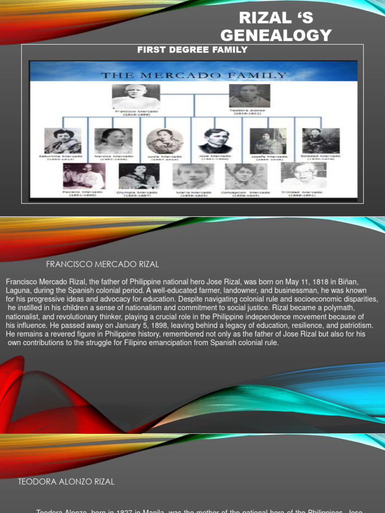 Geclwr-18 Rizal Genealogy - Candolada, Mary Ann C. - 2bsit4 | PDF | Philippines