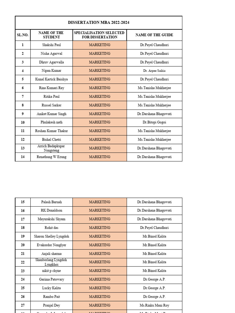 MBA DISSERTATION (2022-2024) | PDF