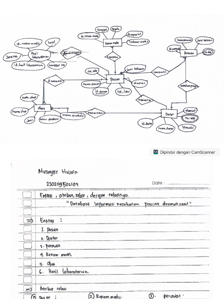 Model Entity Relationship | PDF