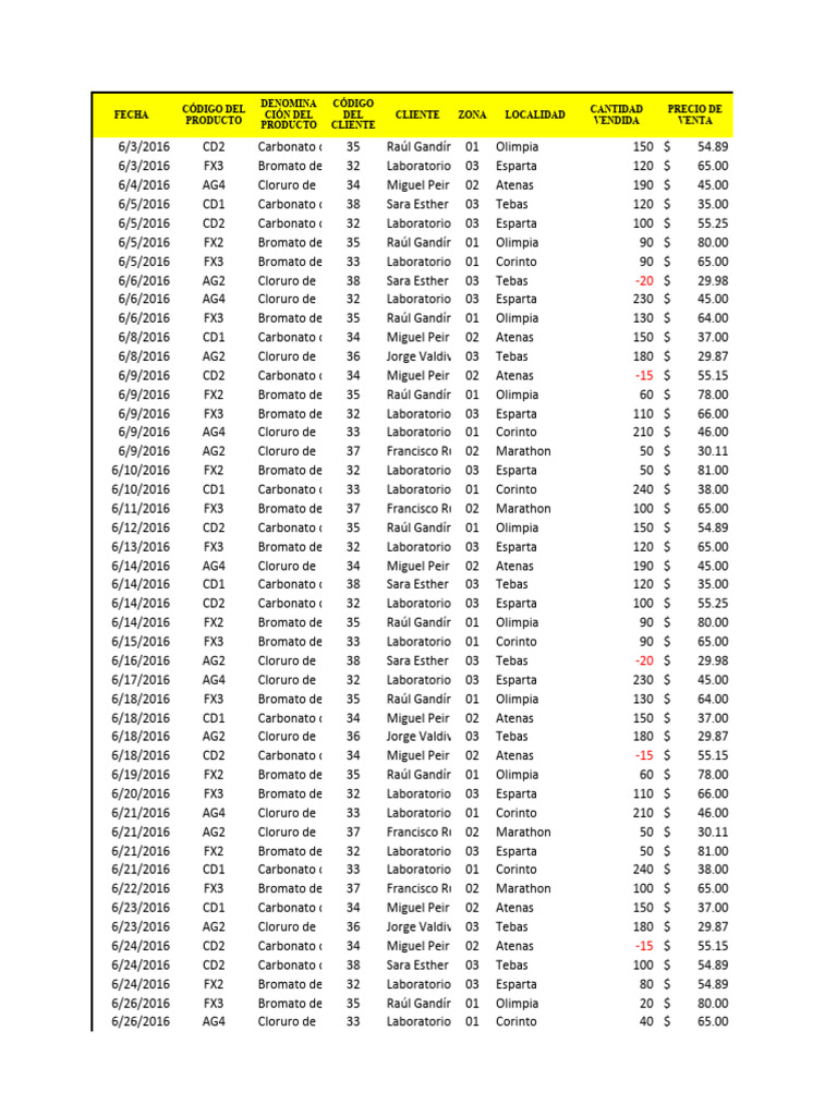 Ejercicio-M Dulo-3 | PDF | Materiales | Sustancias químicas