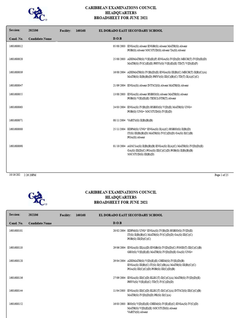 CSEC 2021 Results-Broadsheets | PDF