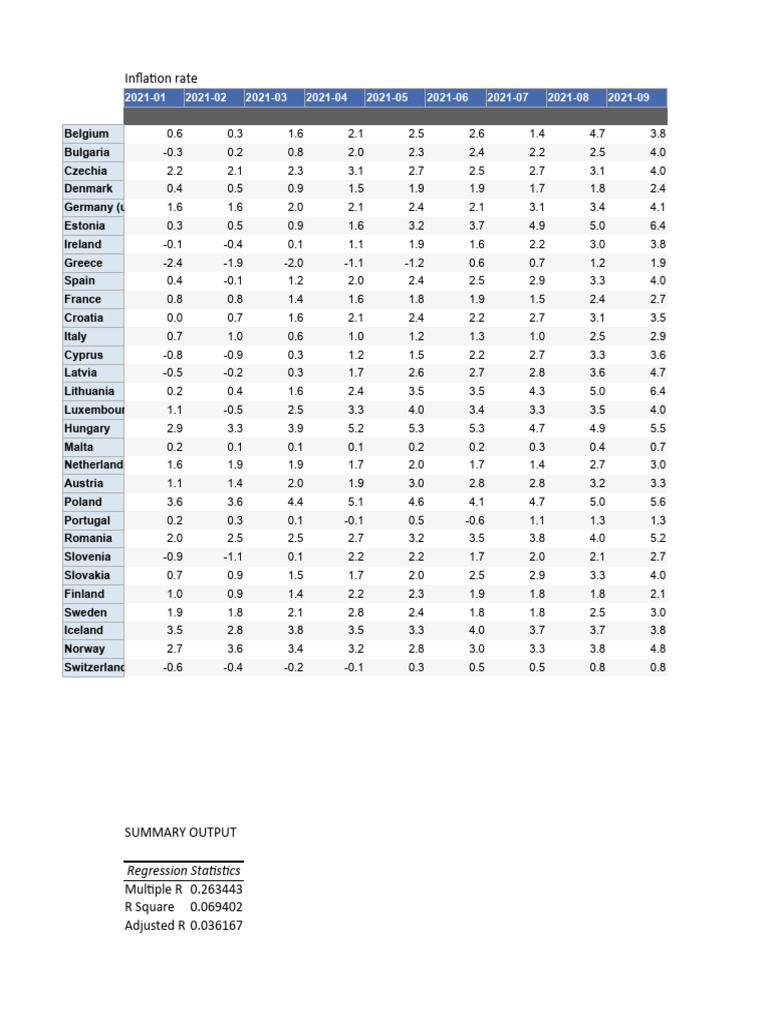 Statistica Eurostat | Download Free PDF | Data Analysis | Interpolation