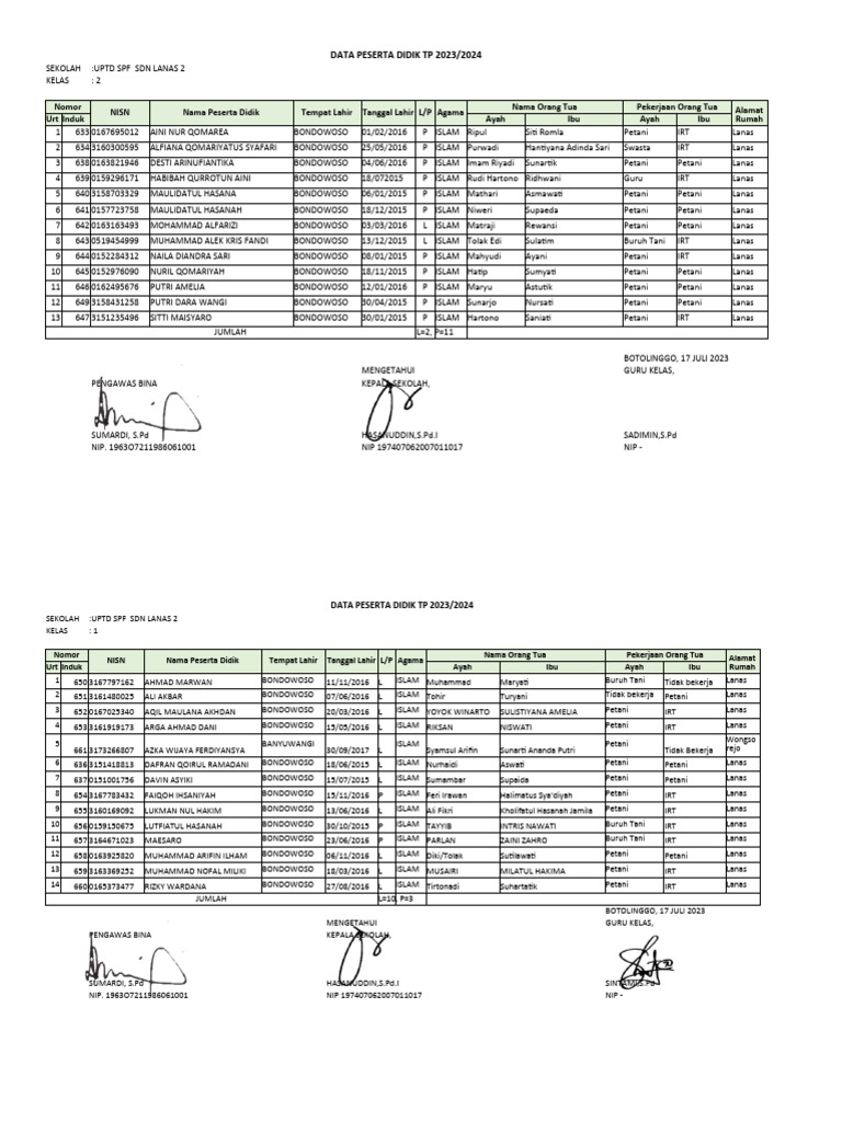 Data Sisiwa TP 2023-2024 | PDF
