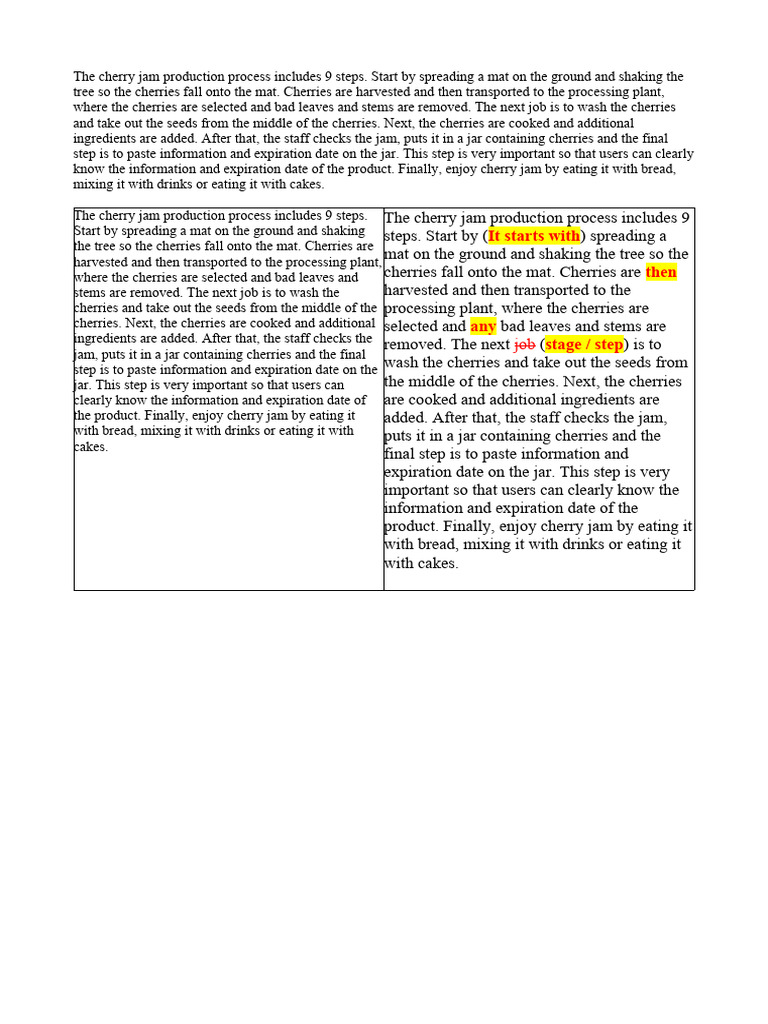 The Cherry Jam Production Process | Download Free PDF | Fruit Preserves ...