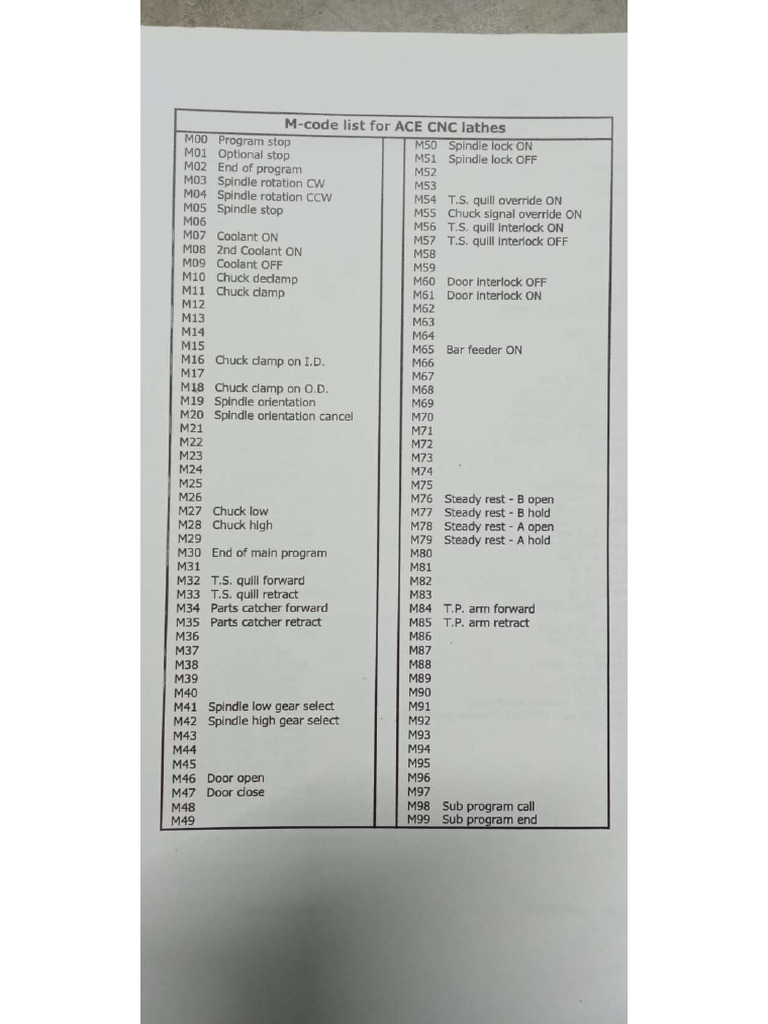 CNC M-Code List Fanuc | PDF