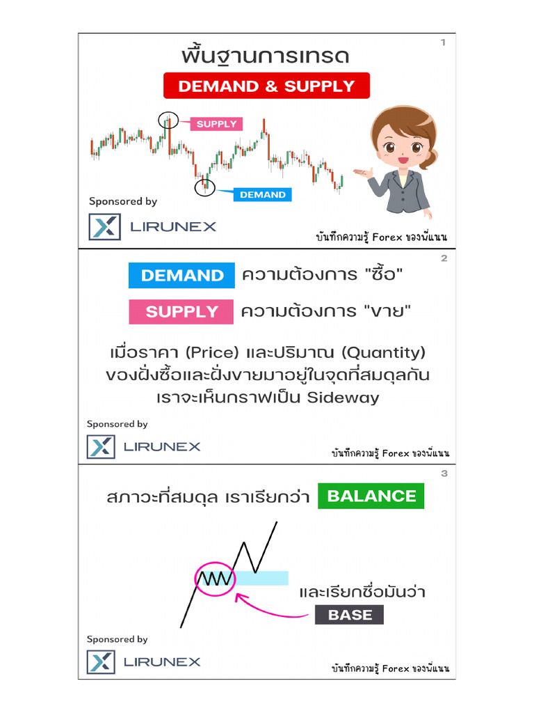 พื้นฐานการเทรด Demand & Supply | PDF