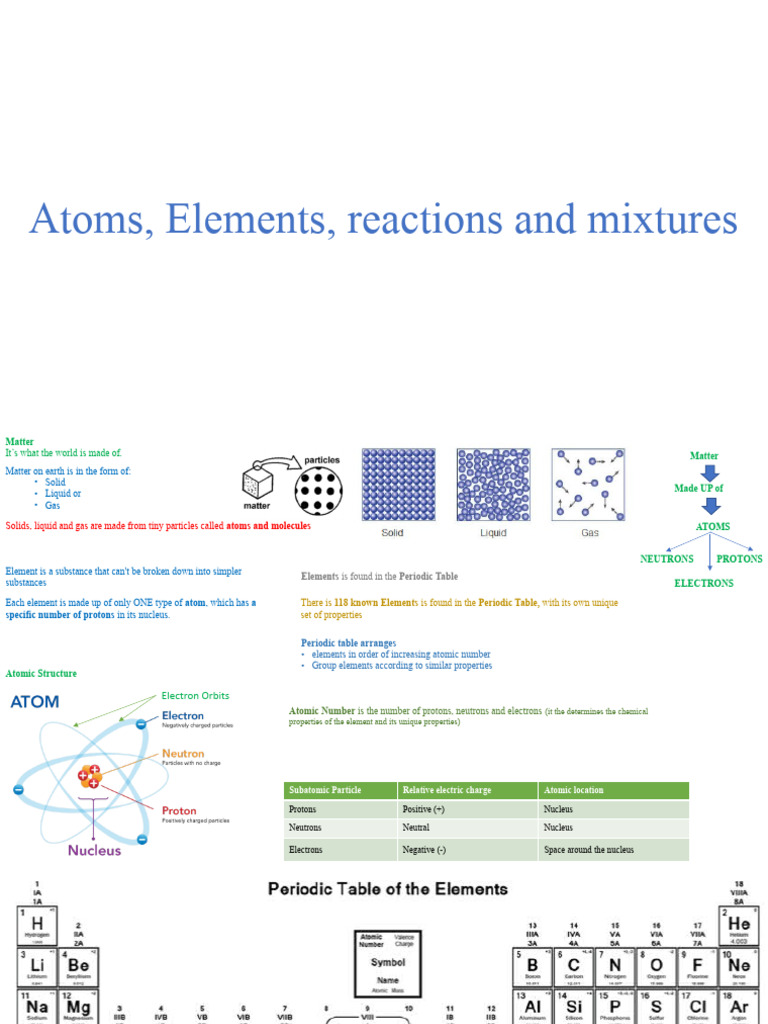 NS - Atom Elements Reactions and Mixtures | PDF | Chemical Elements | Chemical Substances