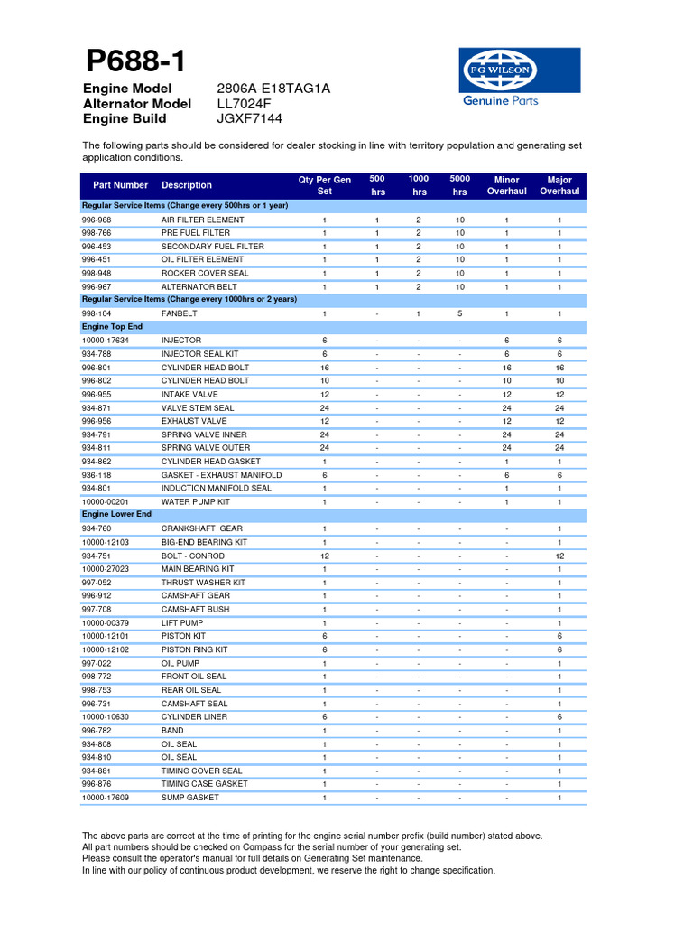 P688-1 RPL | PDF | Vehicle Technology | Engines