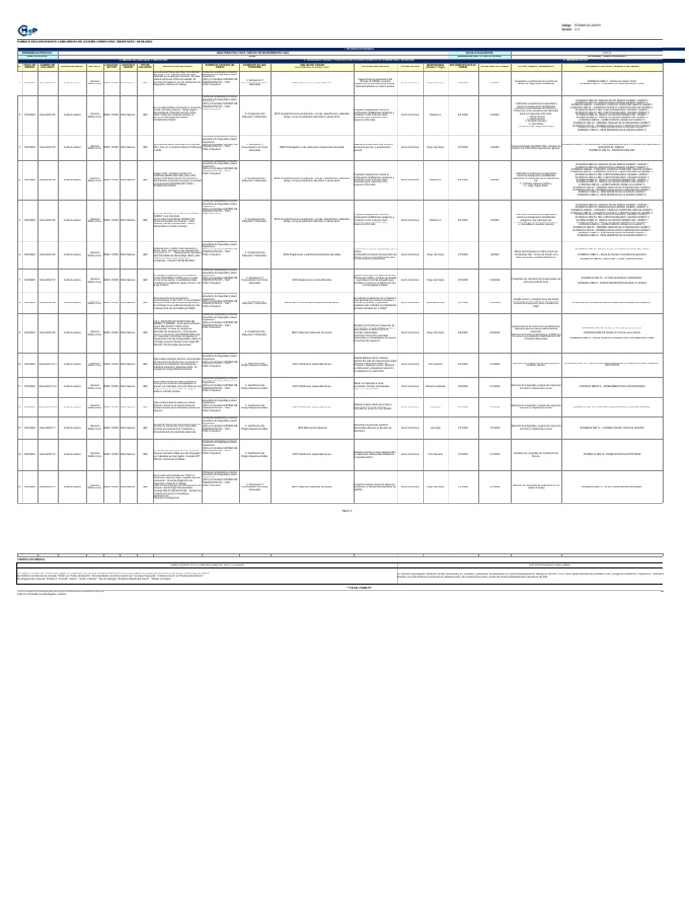 1 Cam 03. - Plan de Accion Auditoria Coga Costa Mayo 2022 | PDF ...