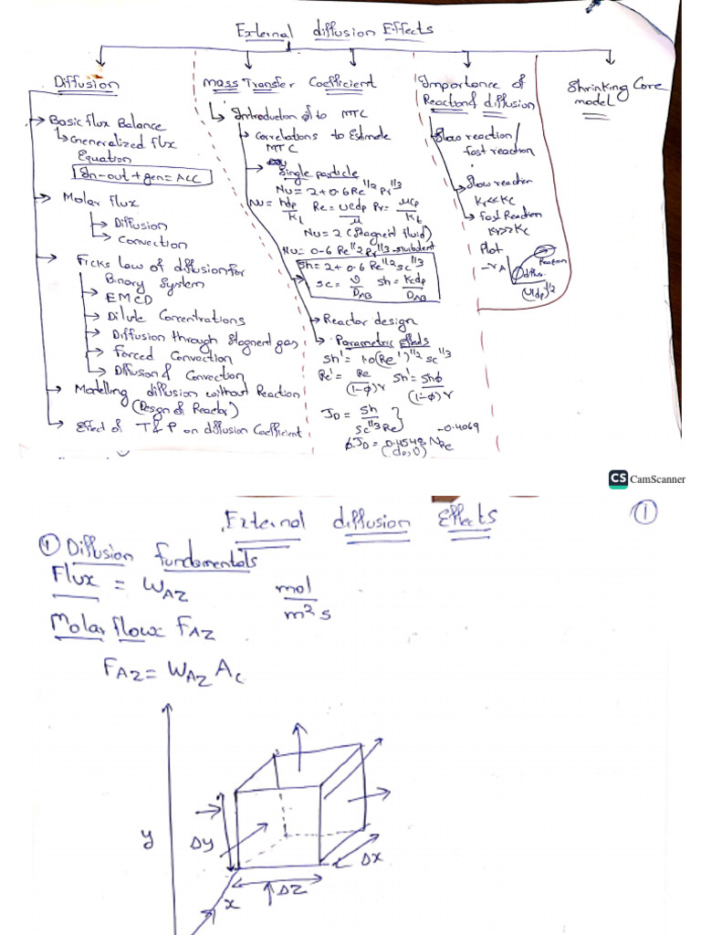 Cre-II Notes Unit-3 & 4 | PDF