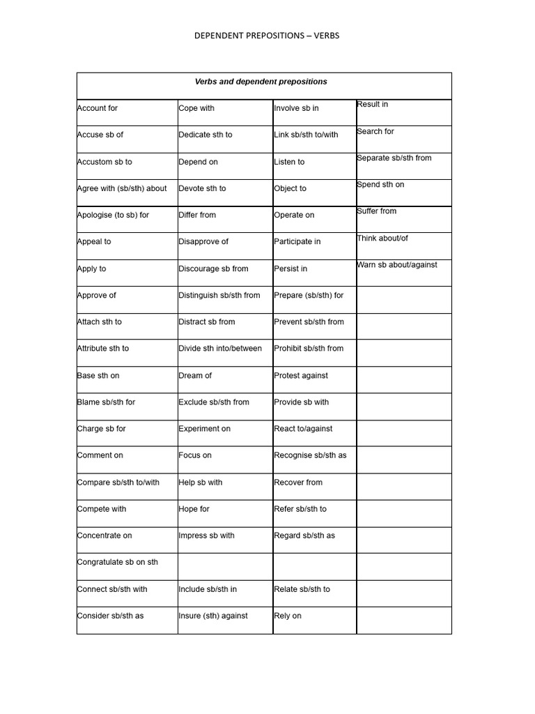 Dependent prepositions - Verbs | PDF