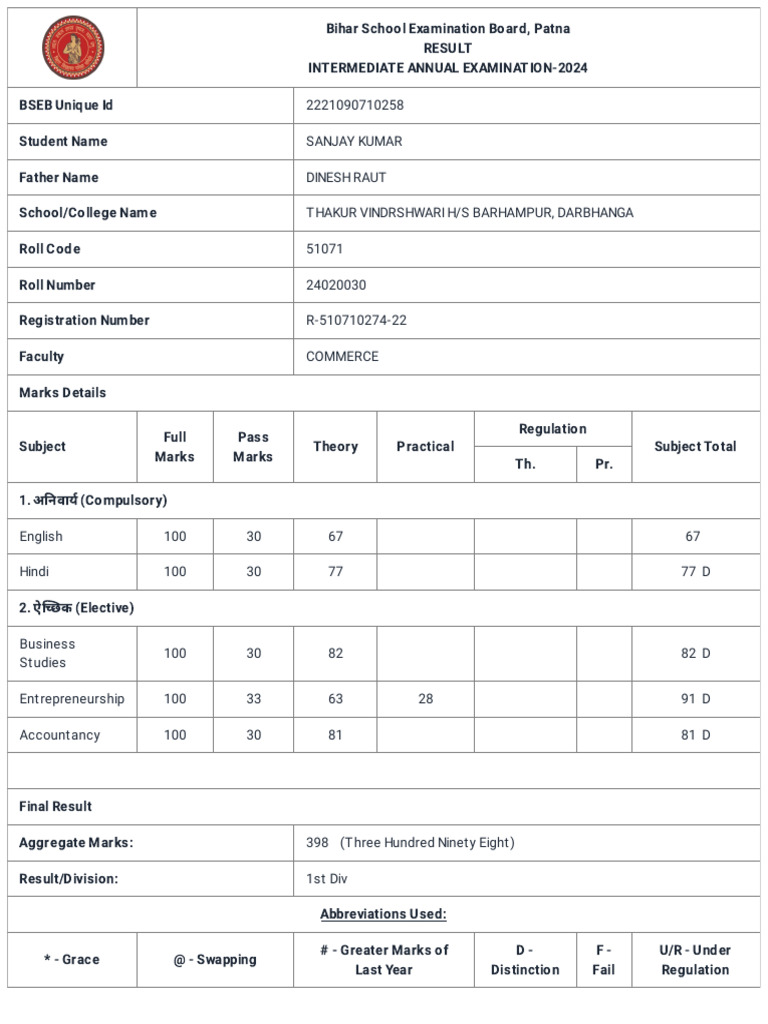 Class 12th Result | PDF