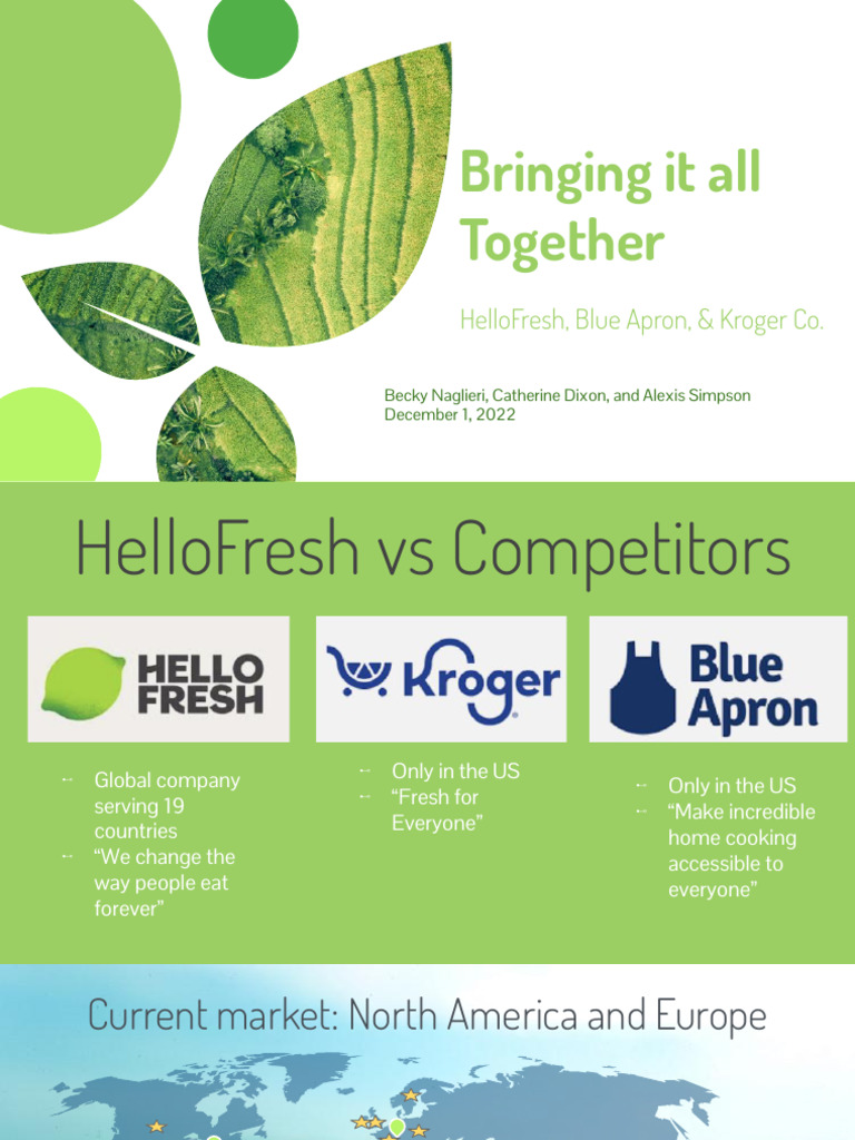 Hellofresh Final Presentation | PDF | Supply Chain | Sustainability