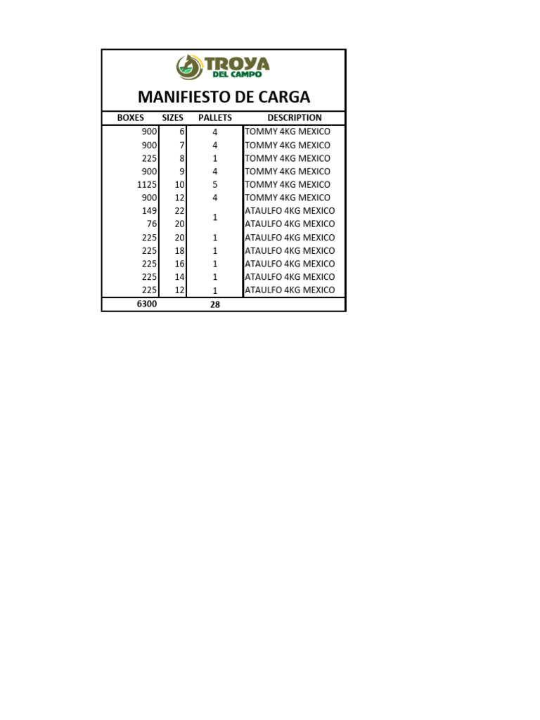 Box Sizes and Pallet Details for Tommy & Ataulfo | PDF