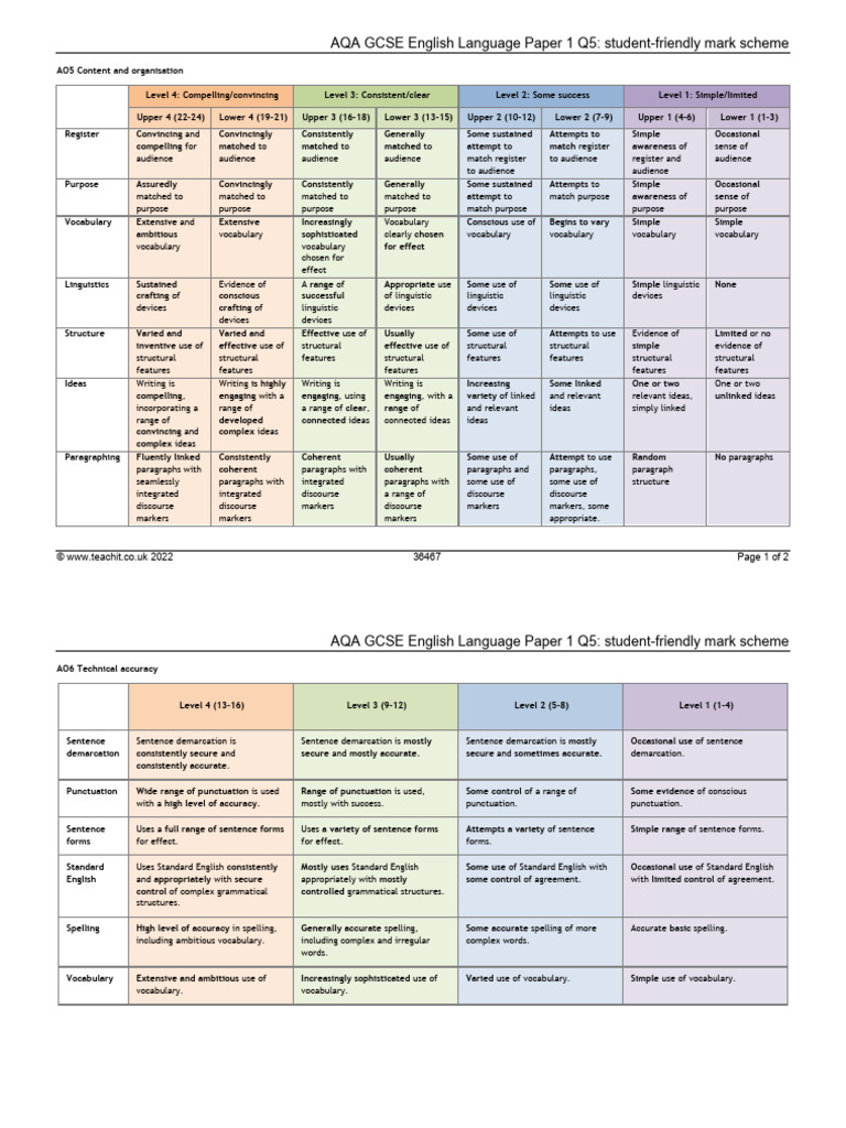 Aqa GCSE Lang P1Q5 Student Friendly Mark Scheme | PDF | English ...