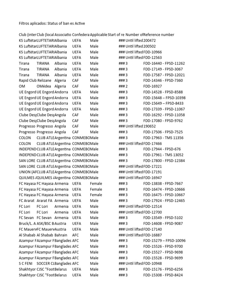Registration-Bans FIFA Case | PDF | Malaysia | Association Football Clubs