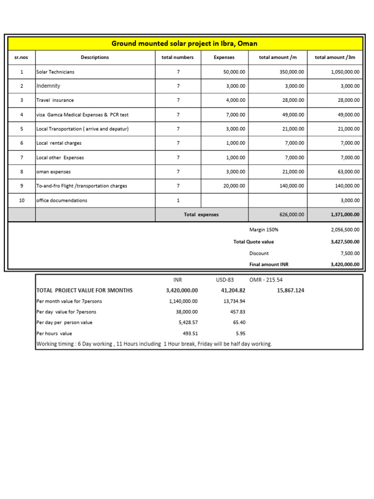 Ground Mounted Solar Project in Ibra - Budget Estimation | PDF