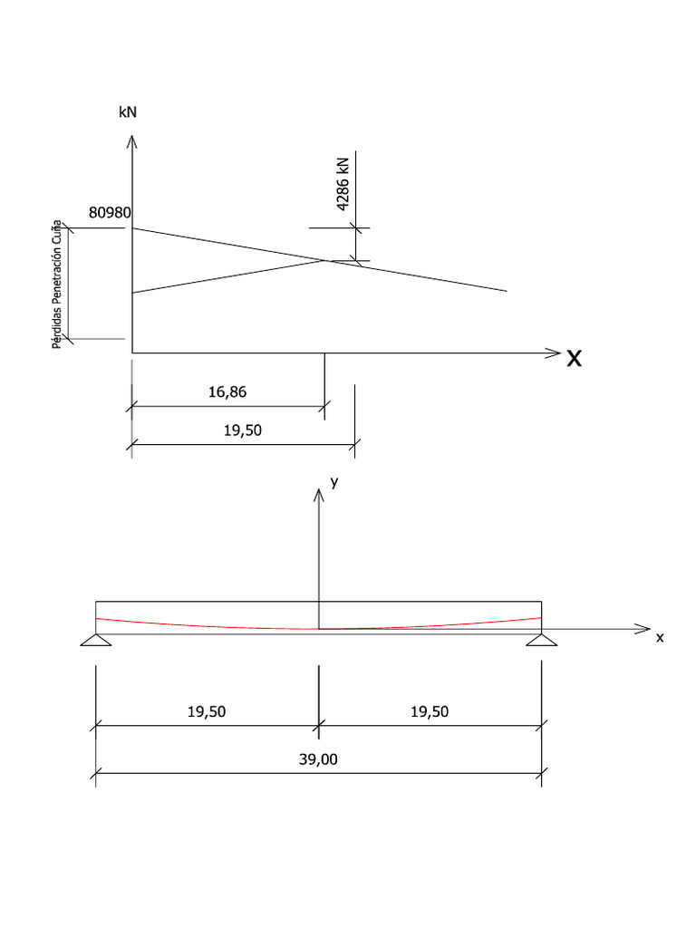 5 Perdidas En Pretensado Pdf