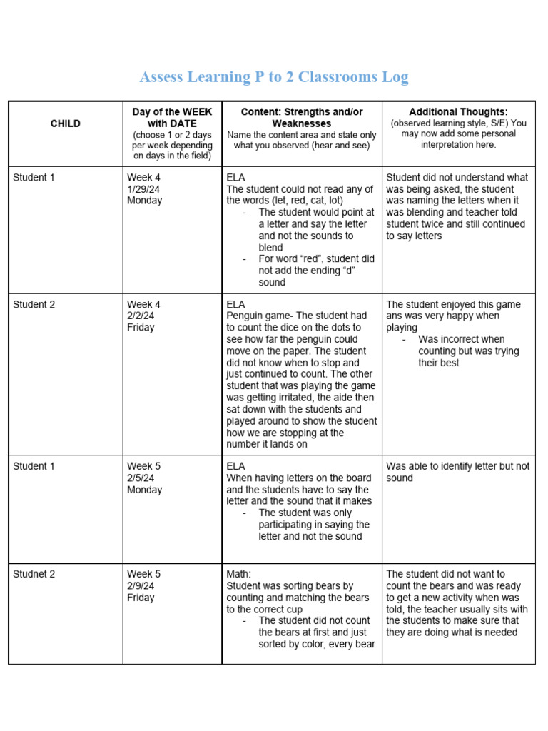 Assess Learning P To 2 Classrooms Log | PDF | Learning Styles | Teachers