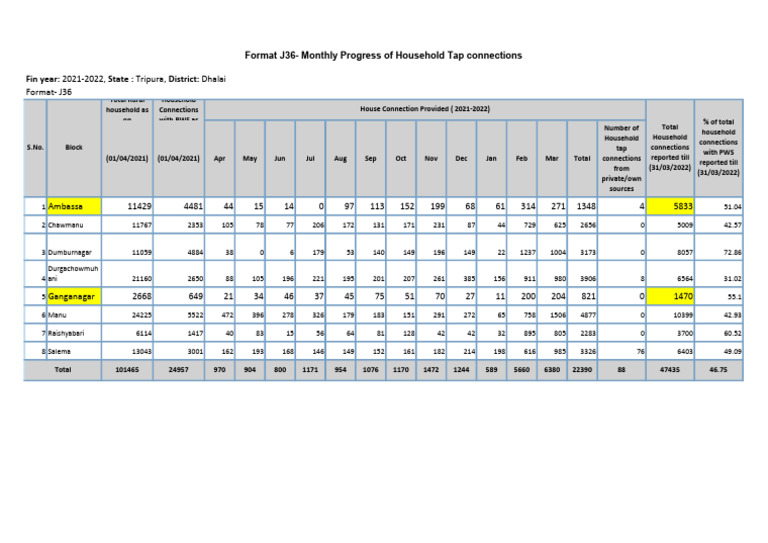 2021-22 FHTC Progress Report | PDF
