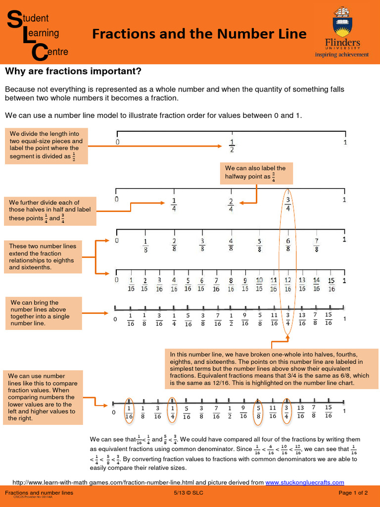 Fractions and The Number Line | PDF | Mathematics | Arithmetic