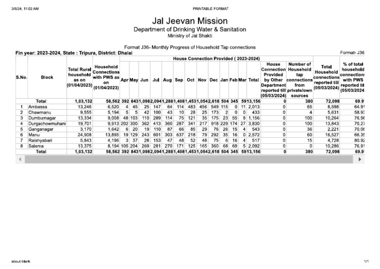 06-03-24 FHTC Progress Report | PDF