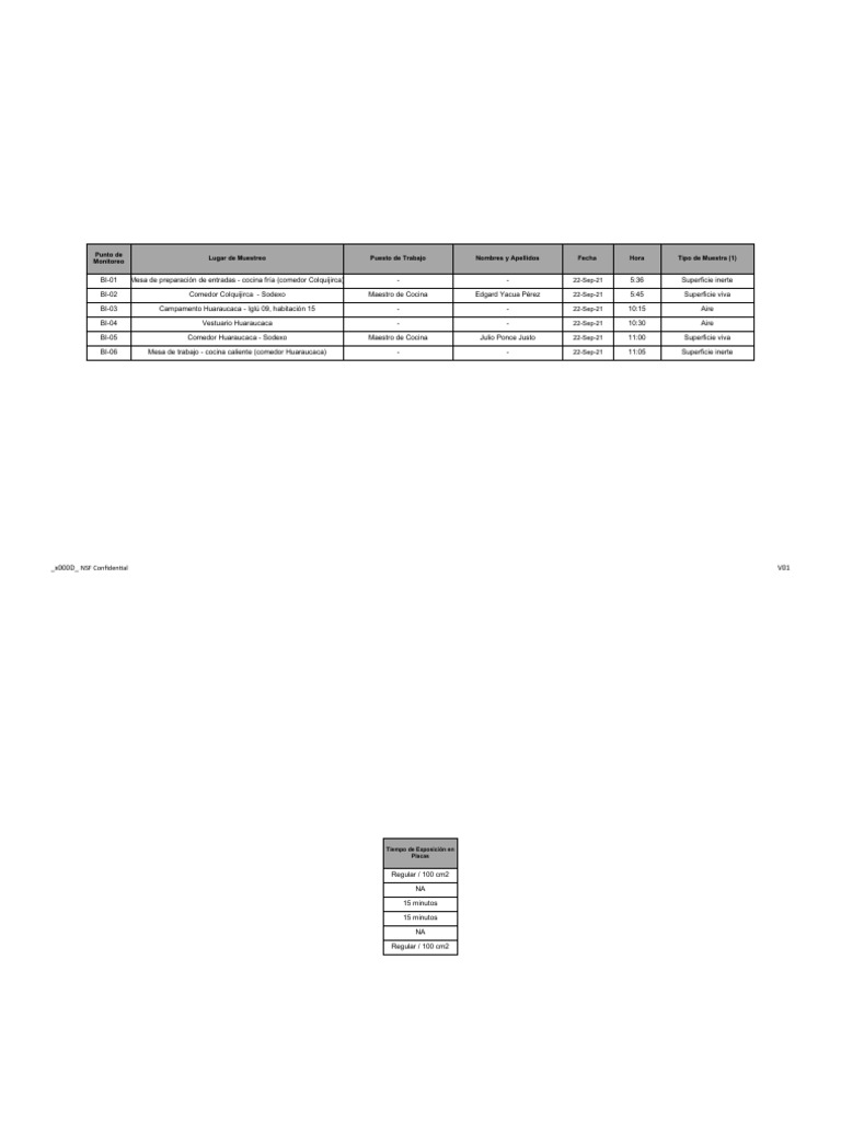 Cadena de Custodia Inassa | PDF