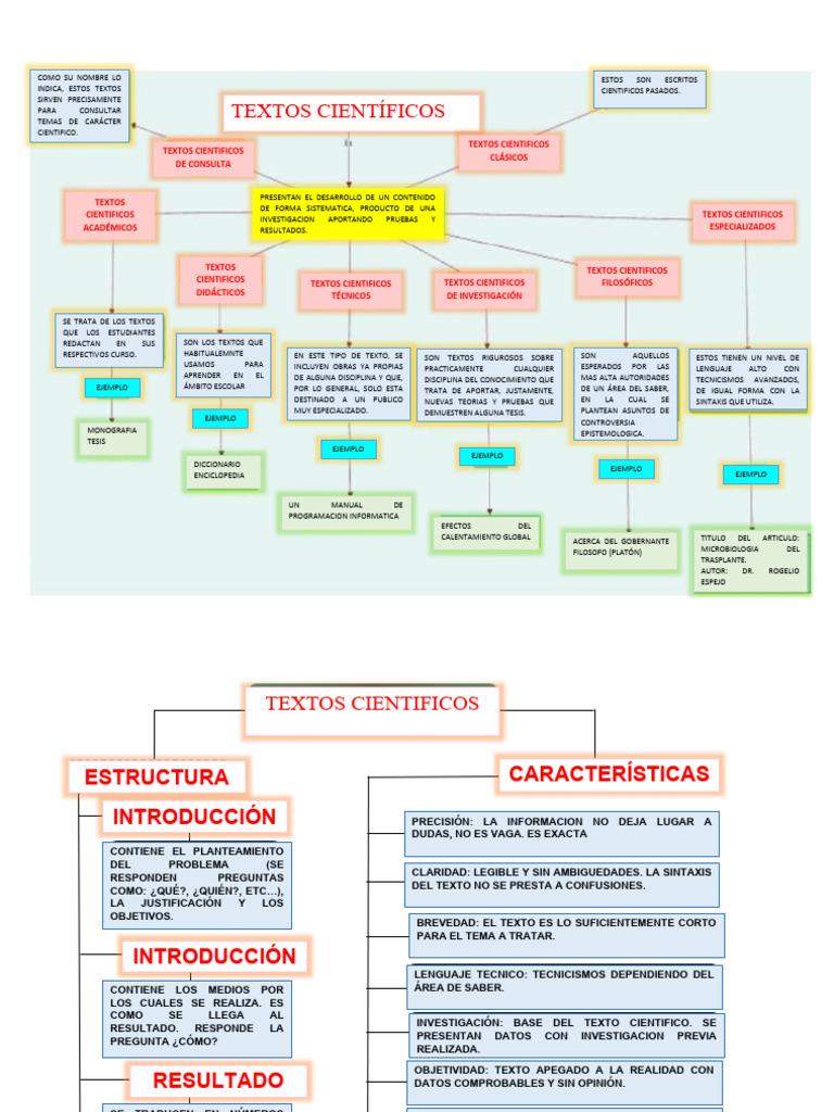 Textos Cientificos | PDF