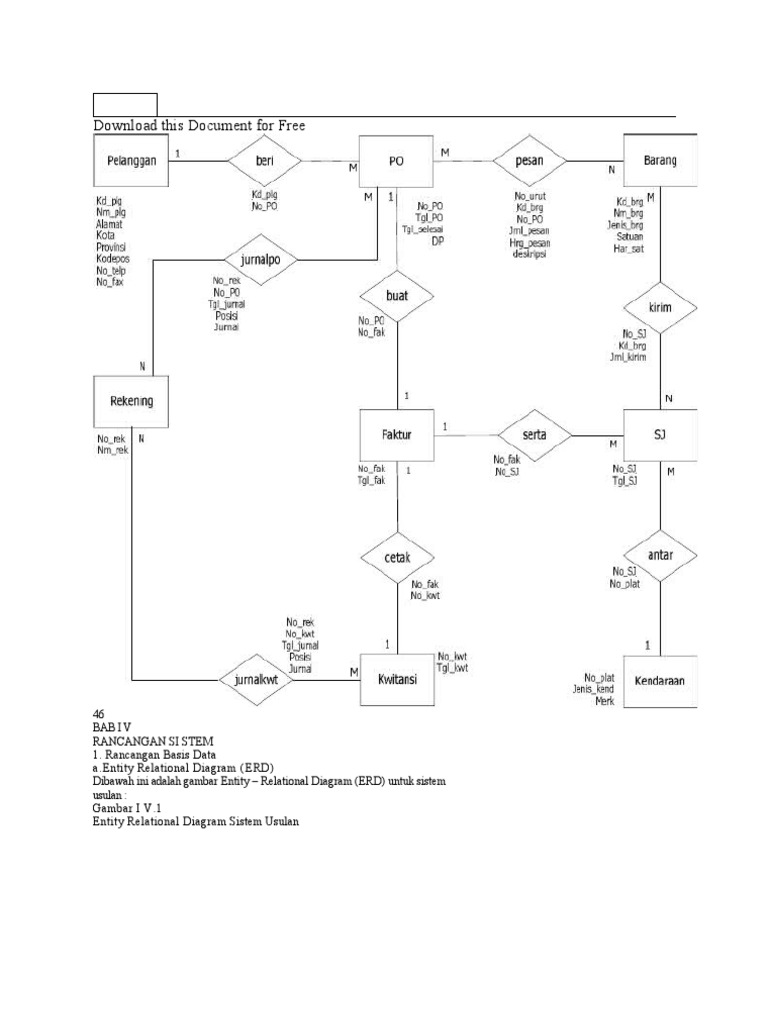CTH ERD To LRS | PDF