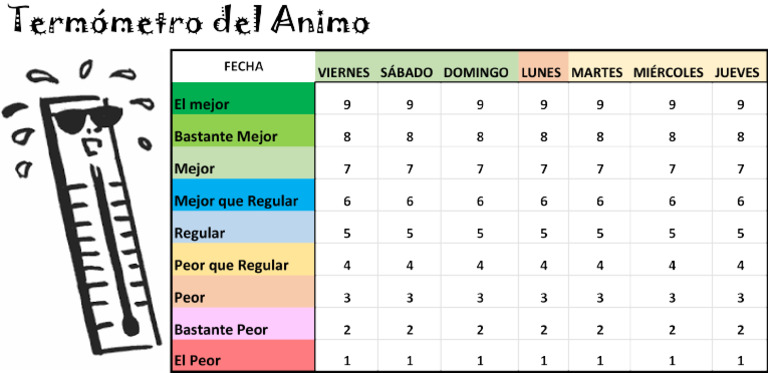 TERMOMETRO_del_Animo_V2 | PDF