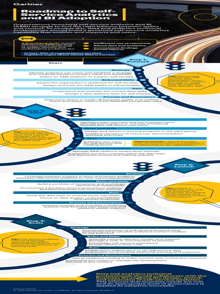 Infographic_Roadmap_to_Self-Service_Analytics_and_BI_Adoption | PDF ...