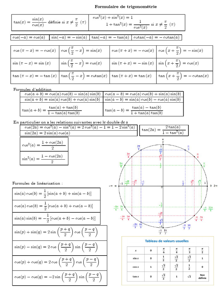 Formules de trigonométrie essentielles | PDF