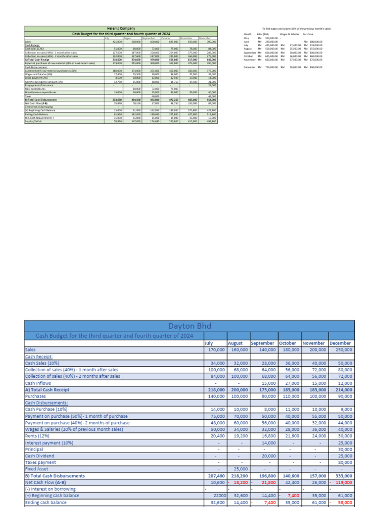 Fin420 Assignment | Download Free PDF | Government Budget Balance ...