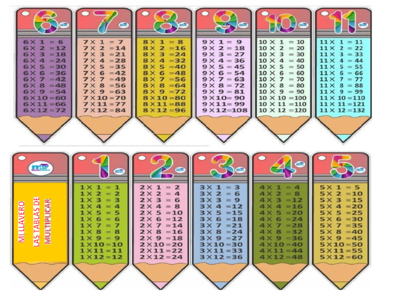 llavero tablas lapiz modelo | PDF