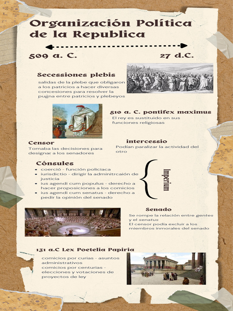 Organización política de roma monarquía | PDF | Republica Romana ...