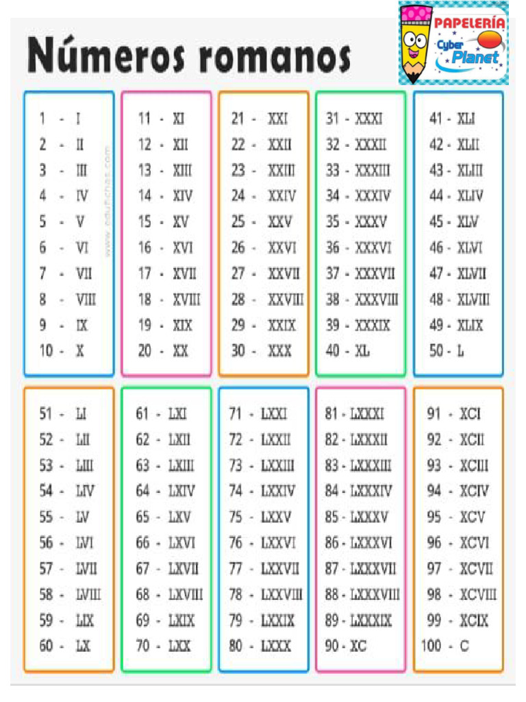 Tablas Numeros Romanos | PDF