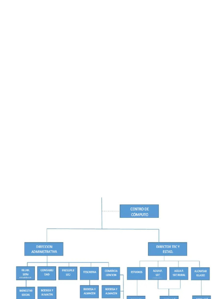 Emapa Organigrama | PDF