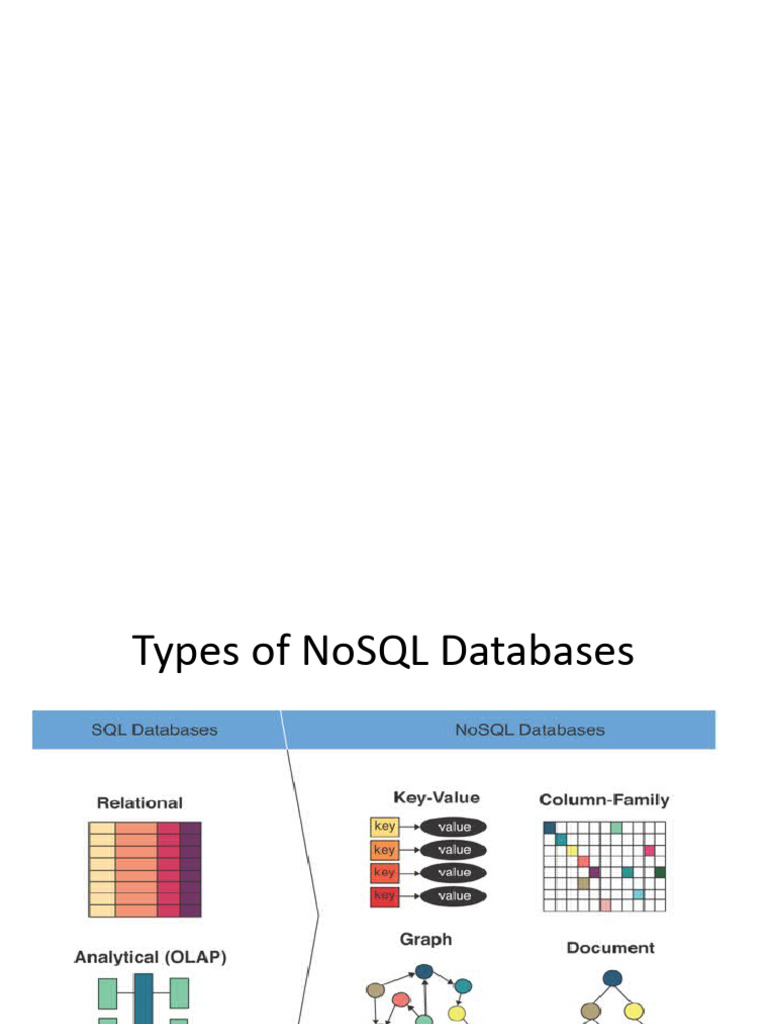 No SQL | PDF | No Sql | Databases