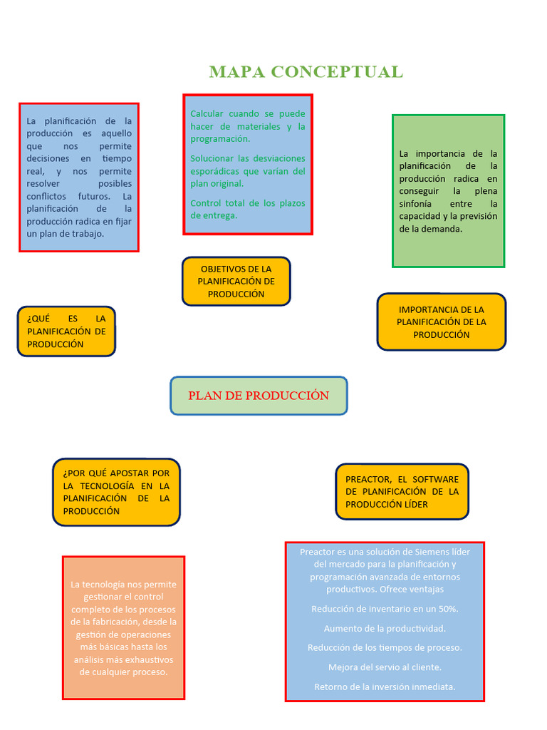 PLAN DE PRODUCCION. | PDF | Planificación | Business