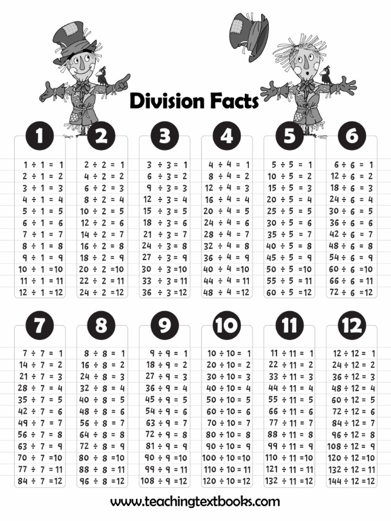 MathFacts Division Bw | PDF