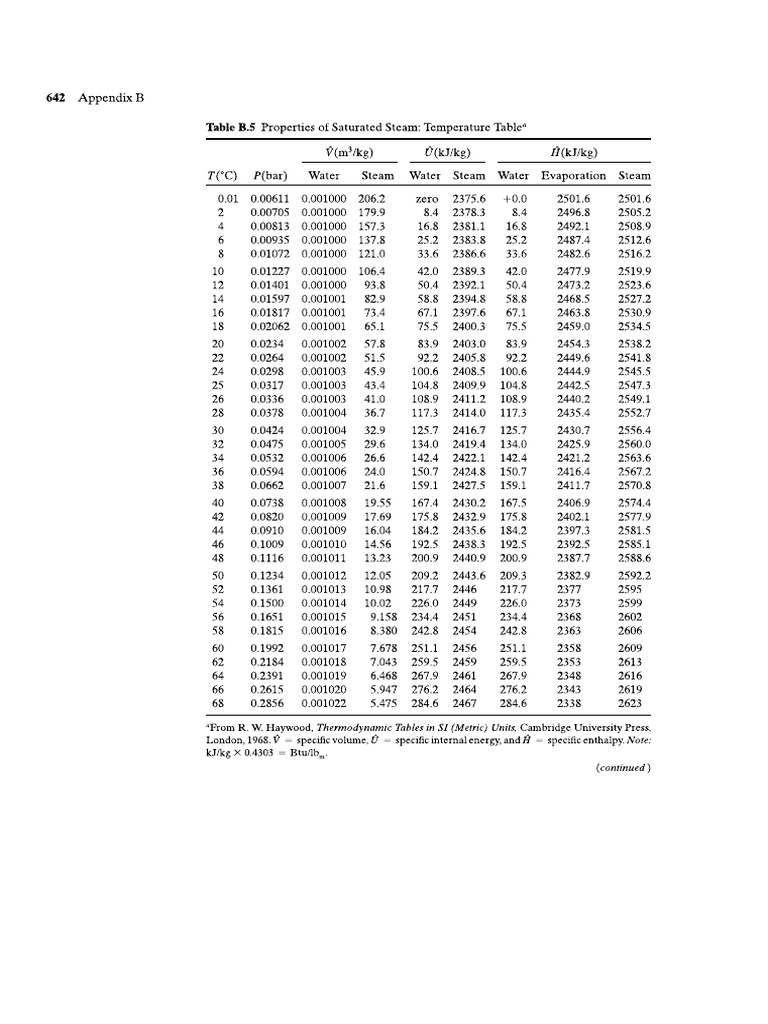 Steam Tables | PDF