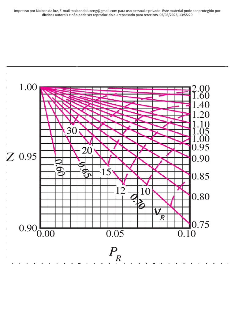 Diagrama de Compressibilidade Generalizado - Completo Passei Direto | PDF