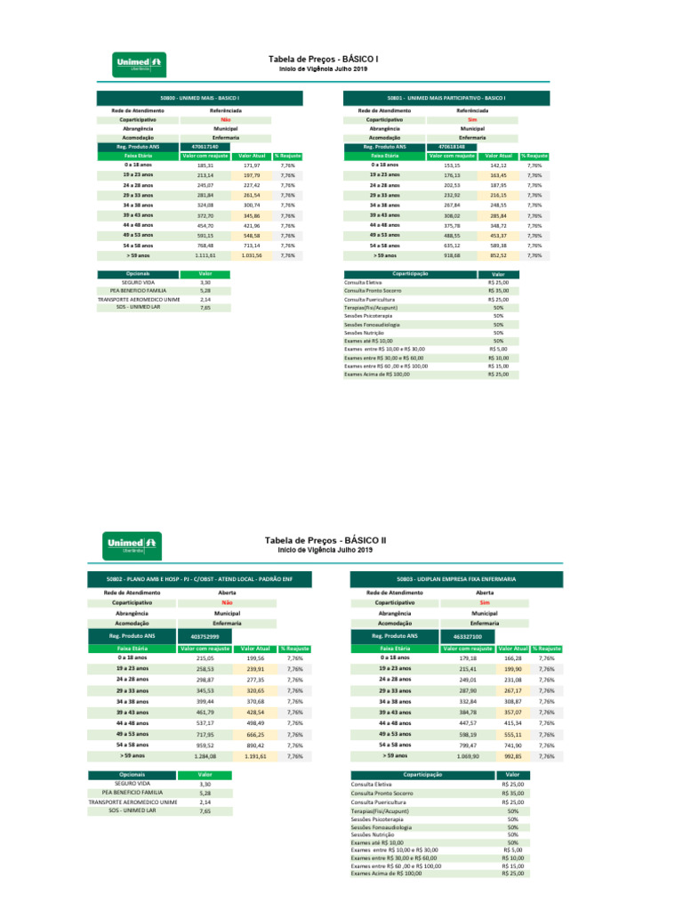 Tabela Unimed UFU Julho-2022 (7,76%) - COMPLETA | PDF