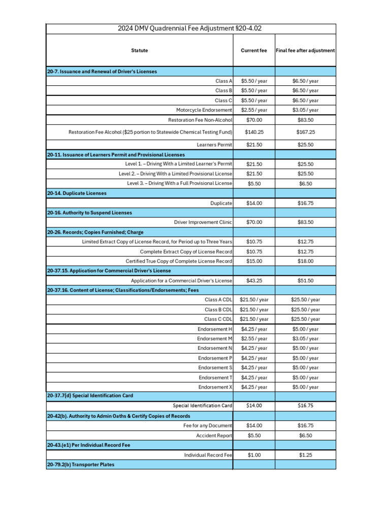 A List of NCDMV Fees Increasing in 2024 | Download Free PDF | Driver's ...