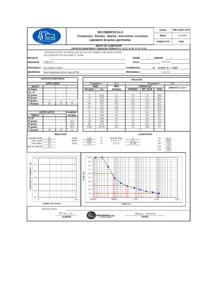 Ensayos Inv e 122 E123 E125 E126 | PDF