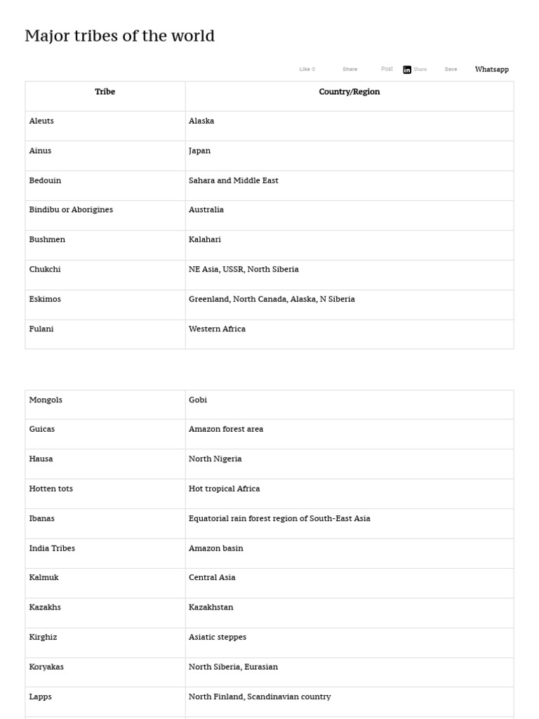 Major World Tribes Overview | PDF
