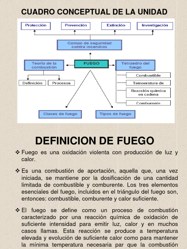Unidad 3 Clase | PDF | Combustión | Redox