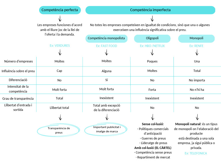 CompetÃ¨ncia perfecta | PDF